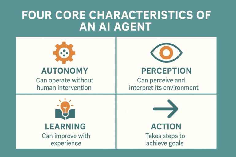 What Are the Four Core Characteristics of an AI Agent?